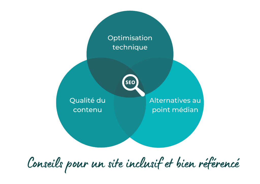 7 exemples d’écriture inclusive (sans point médian) - Communication ...